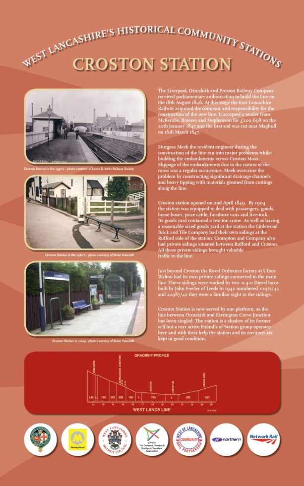 Croston | Community Rail Lancashire